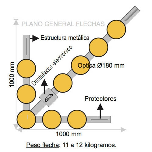 Flecha vial NOCTURNA con 9 opticas (9 leds de 5mm x optica) - encendido ...